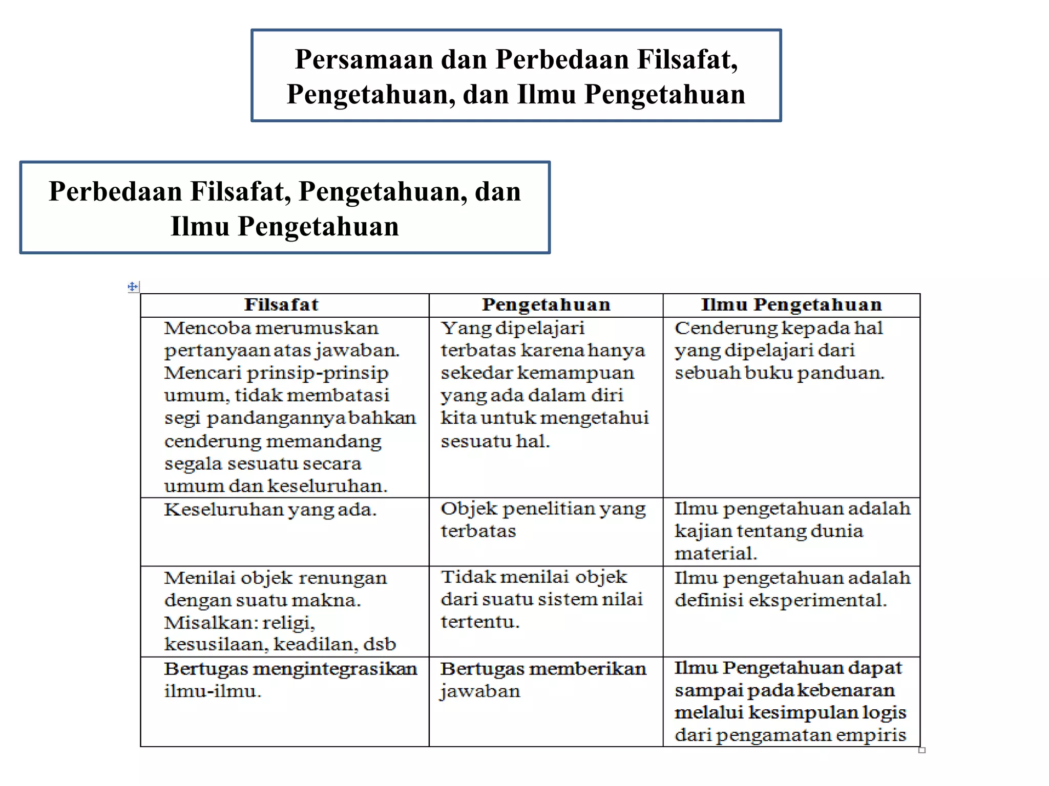 PPT FILSAFAT DAN ILMU PENGETAHUAN.pptx