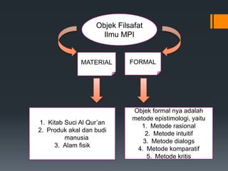 PPT FILSAFAT | PPT