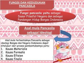 Ppt filsafat pancasila | PPTX