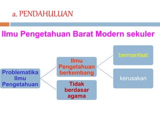 ppt FILSAFAT SEKULERISASI ILMU PENGETAHUAN [Autosaved].pptx