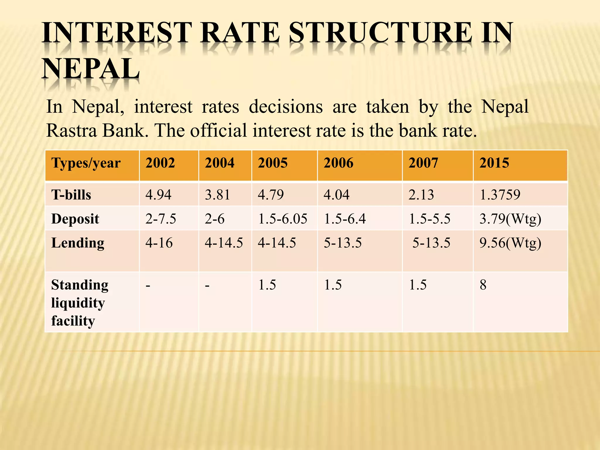 interest rate, structure and issues. | PPTX