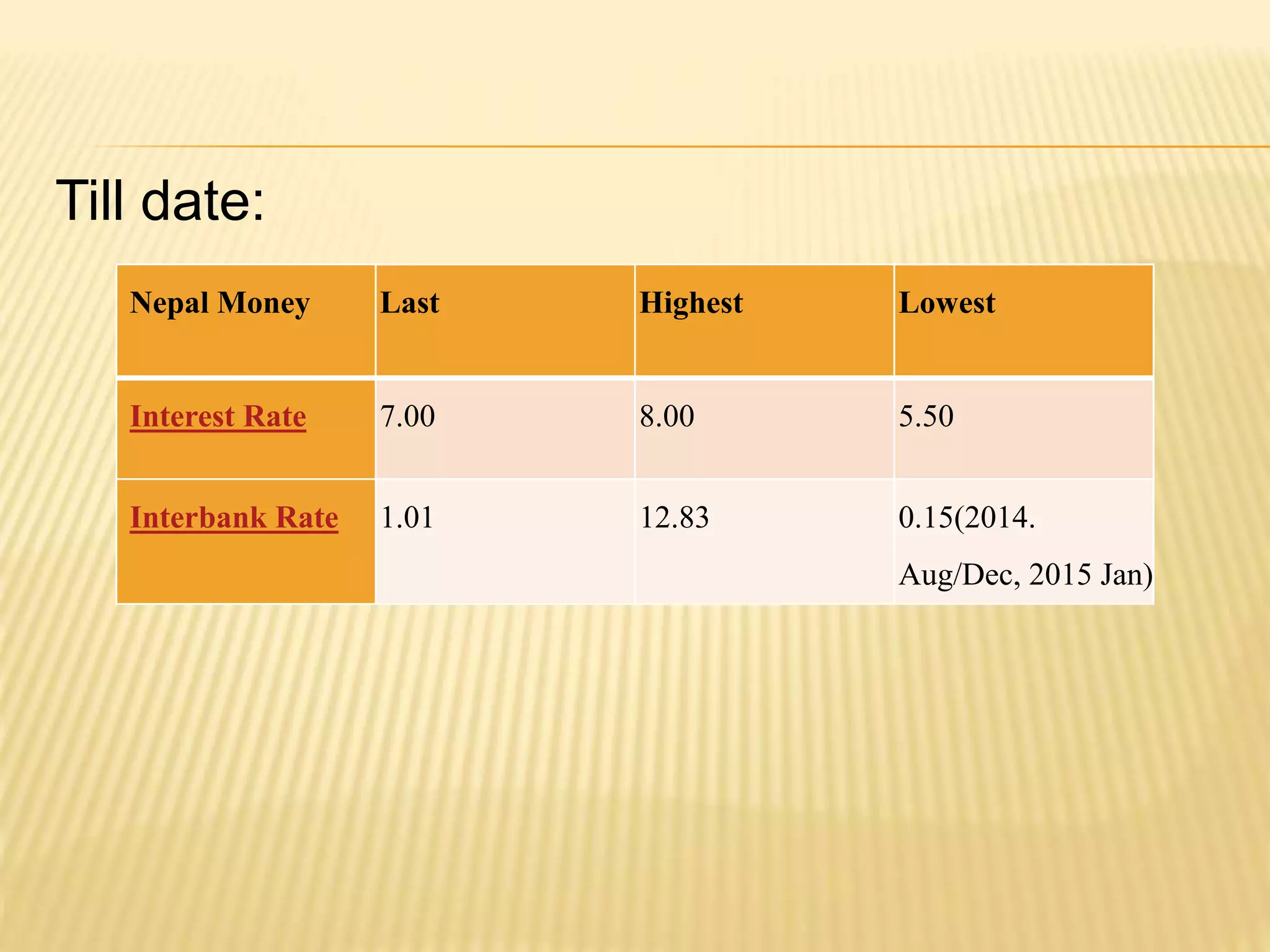 interest rate, structure and issues. | PPTX