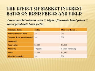 interest rate, structure and issues. | PPTX