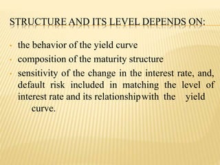 interest rate, structure and issues. | PPTX