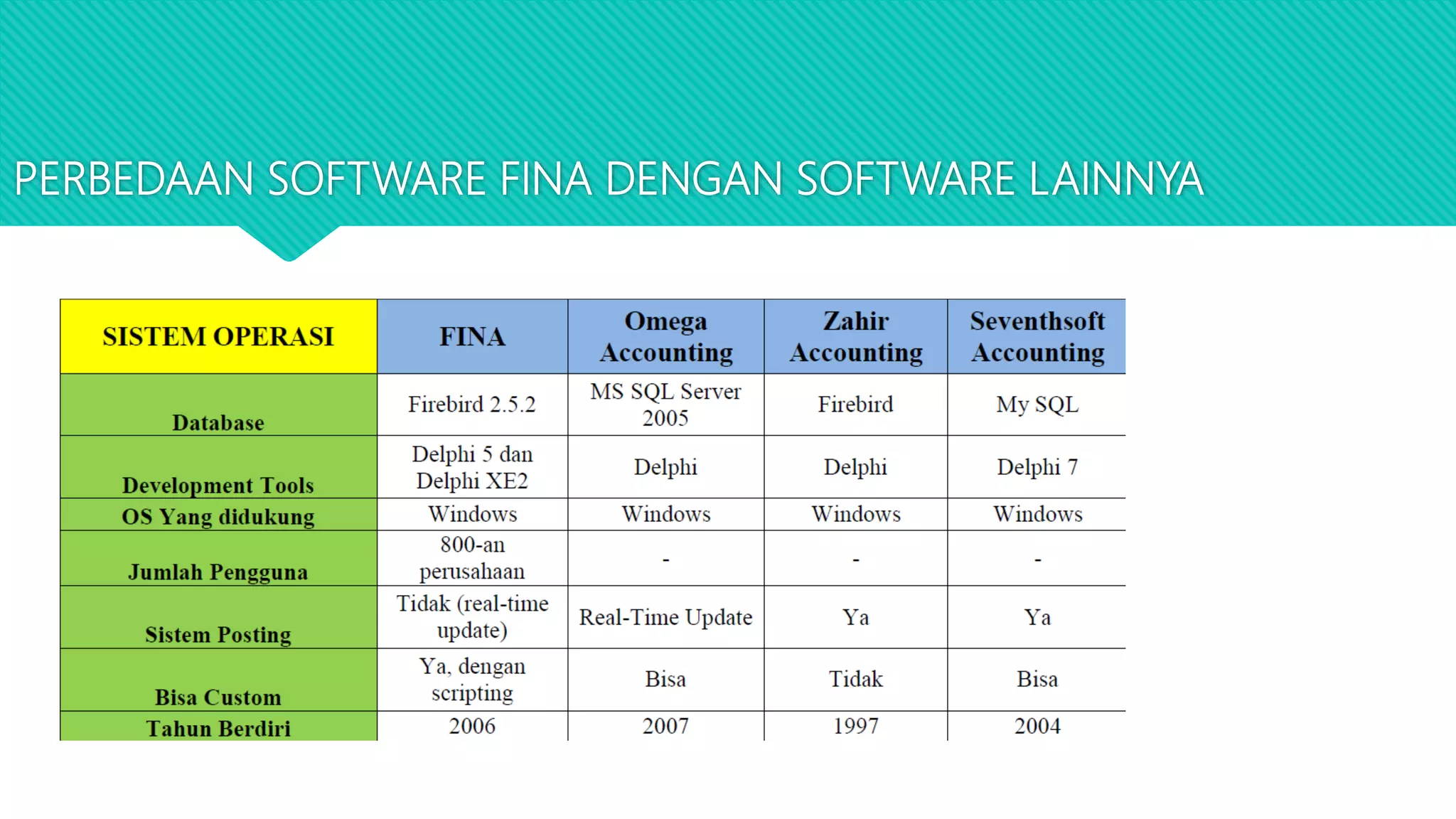 Power Point: Software Akuntansi FINA | PPTX