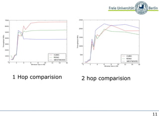 TCP Performance analysis Wireless Multihop Networks | PPT
