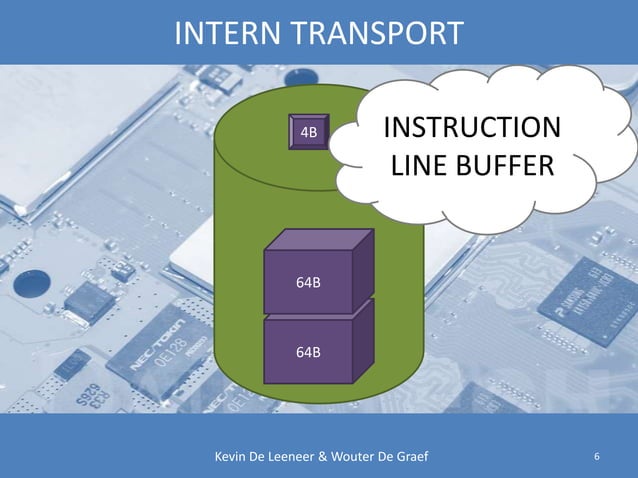 De interne werking van een Cell SPE | PPT
