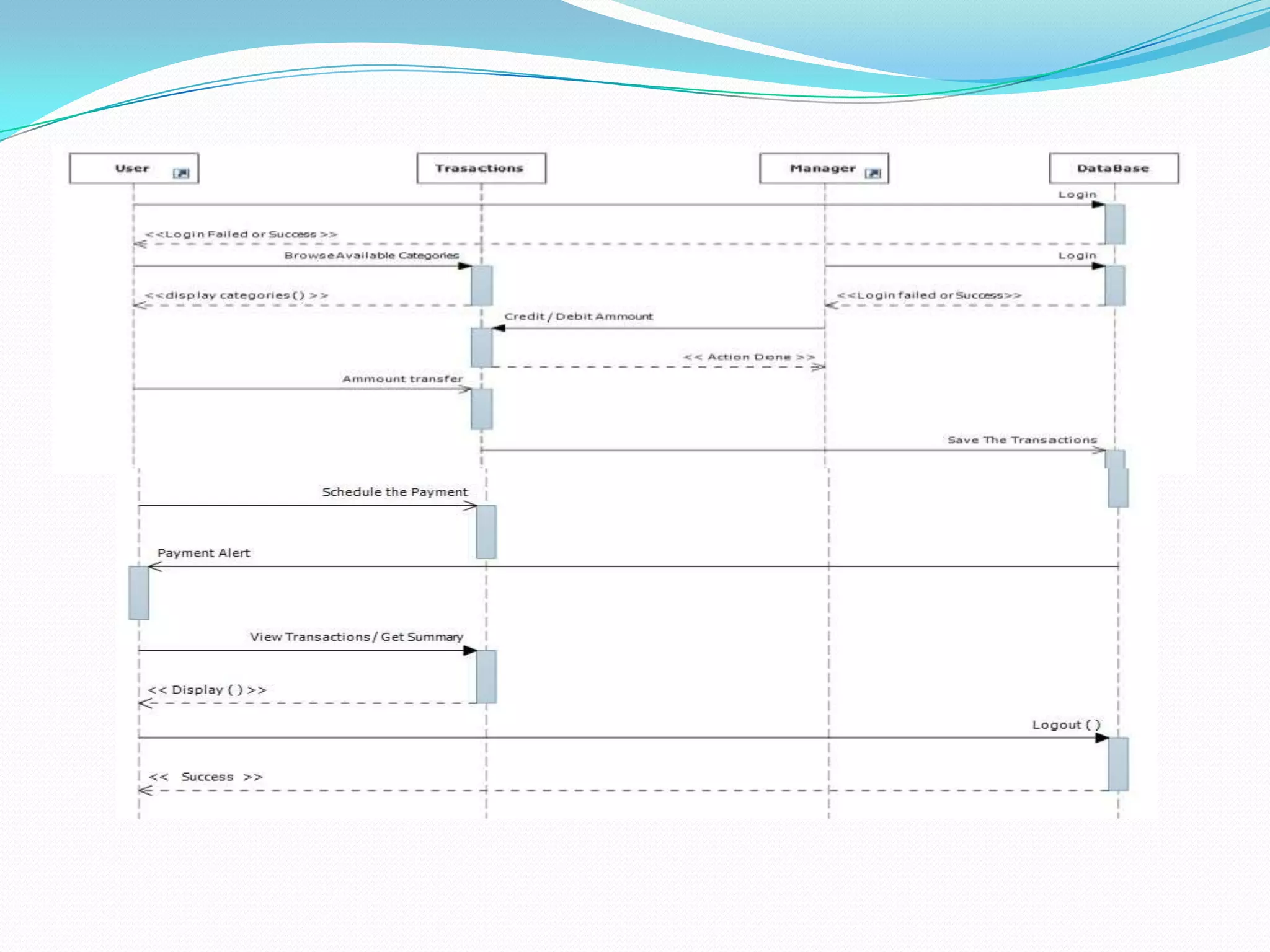 Expense Manager Application in JAVA | PPTX