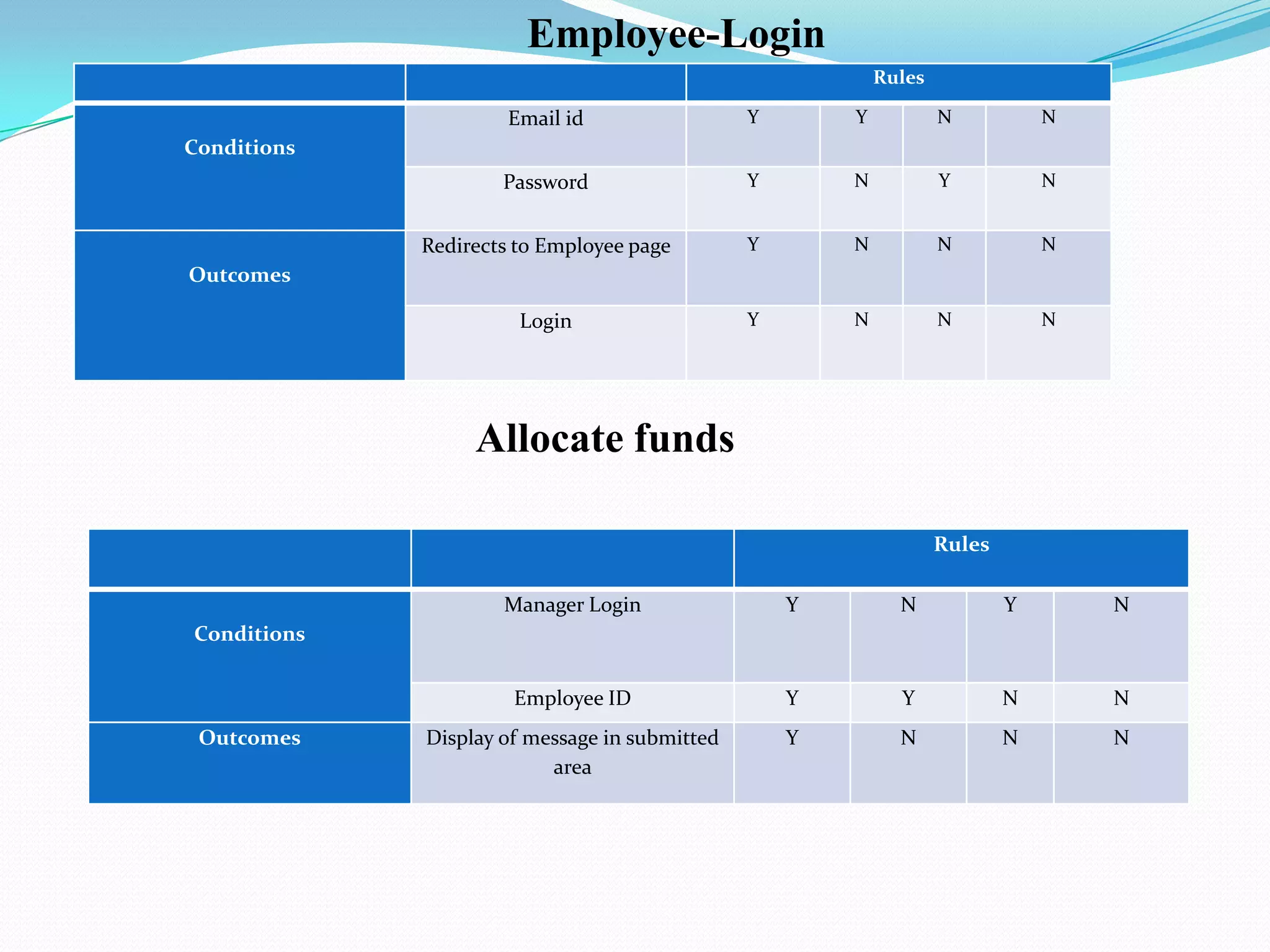 Expense Manager Application in JAVA | PPTX