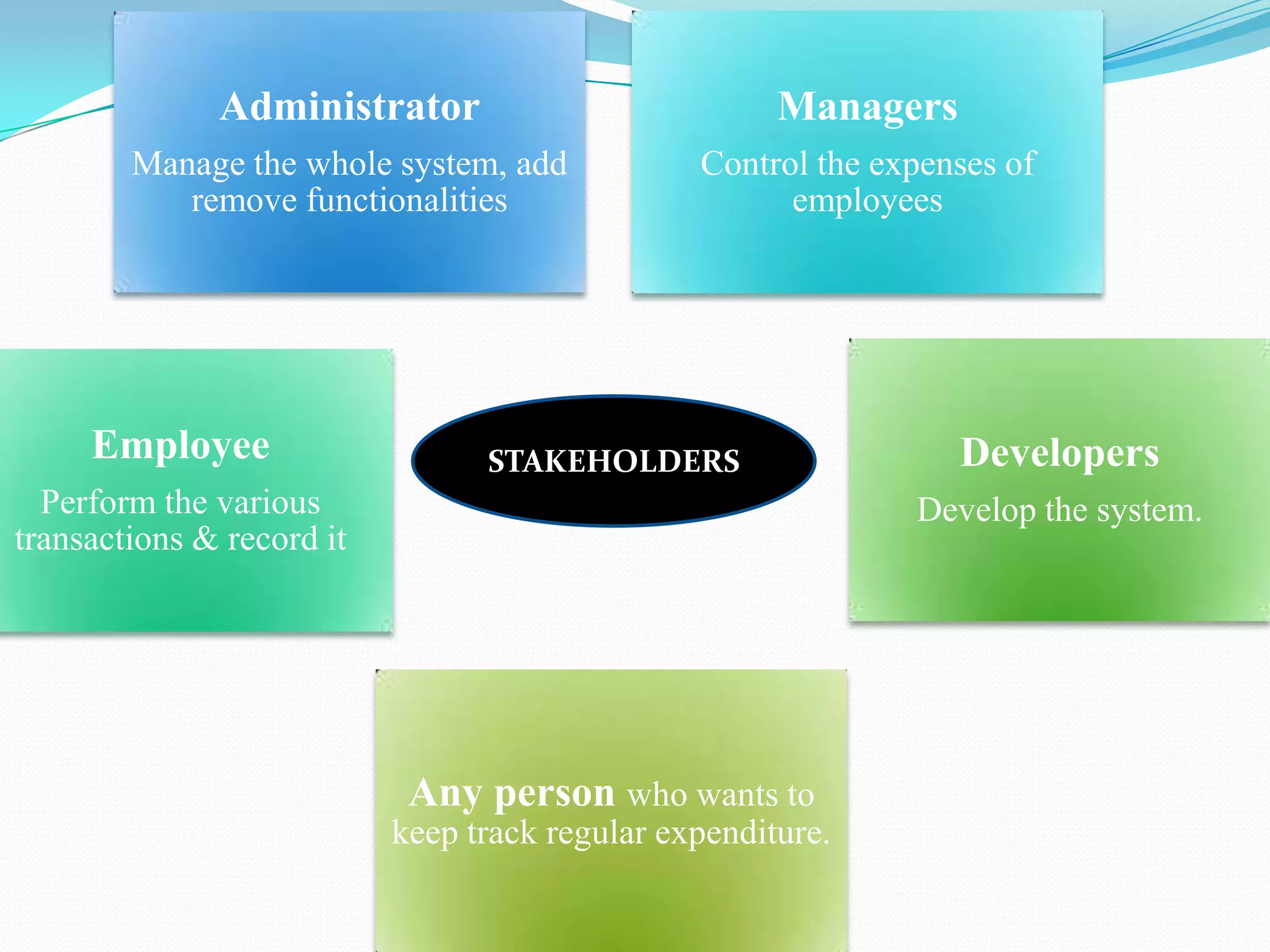 Expense Manager Application in JAVA | PPTX