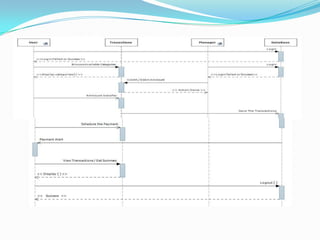 Expense Manager Application in JAVA | PPTX
