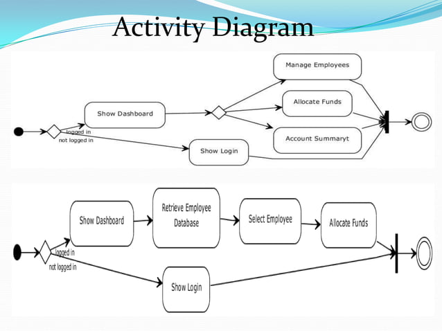 Expense Manager Application in JAVA | PPTX | Computing | Technology ...