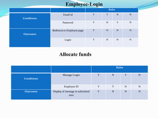 Expense Manager Application in JAVA | PPTX