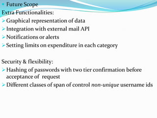 Expense Manager Application in JAVA | PPTX
