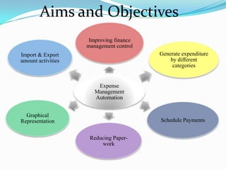 Expense Manager Application in JAVA | PPTX