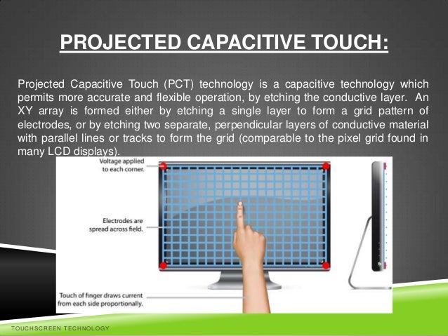 Touchscreen Technology