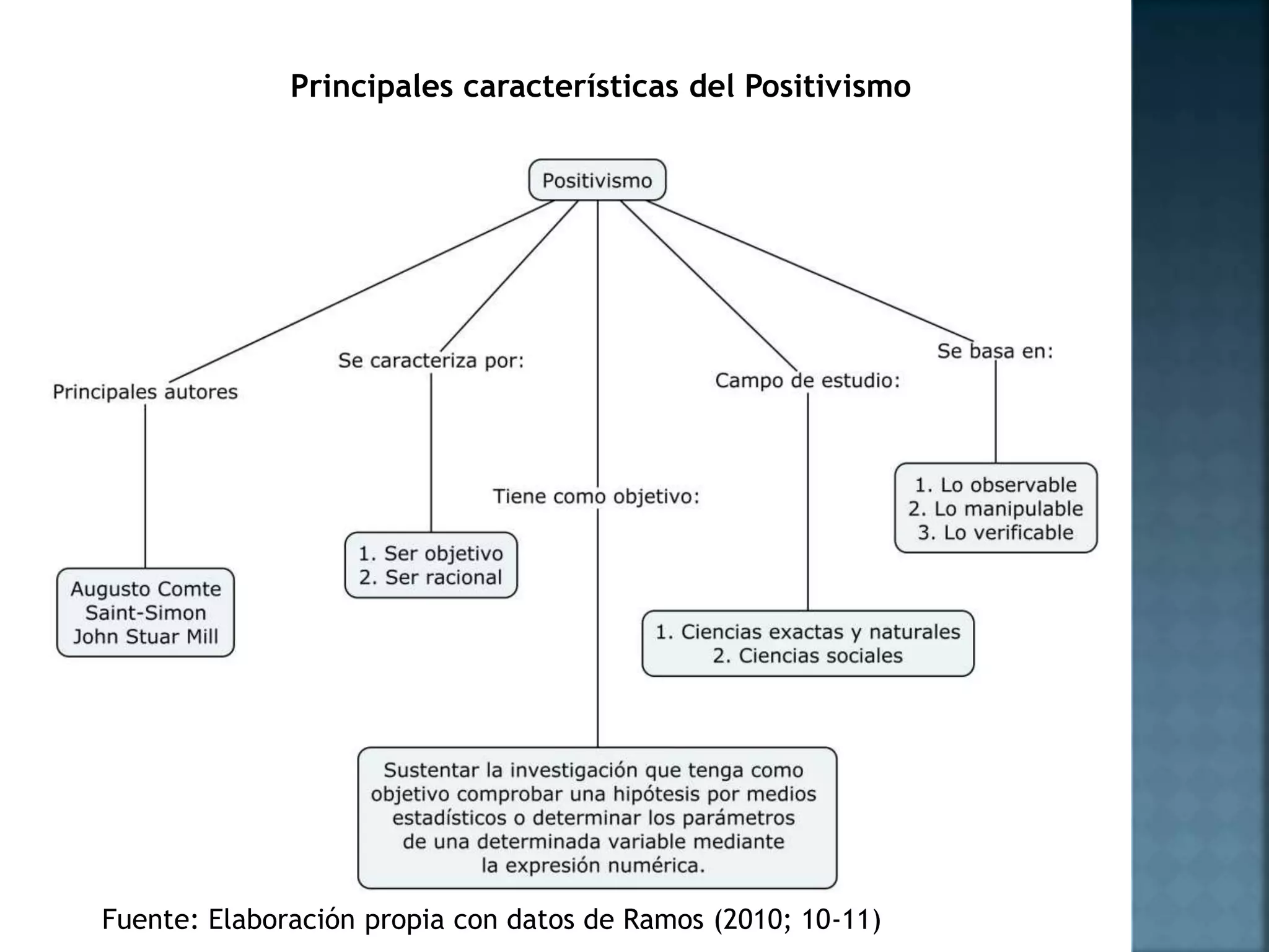 El Post Positivismo, paradigma metodológico para NO utilizar | PPSX