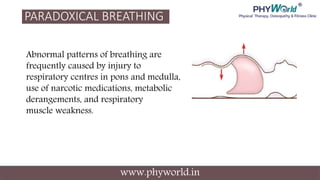 Paradoxical Breathing Pattern