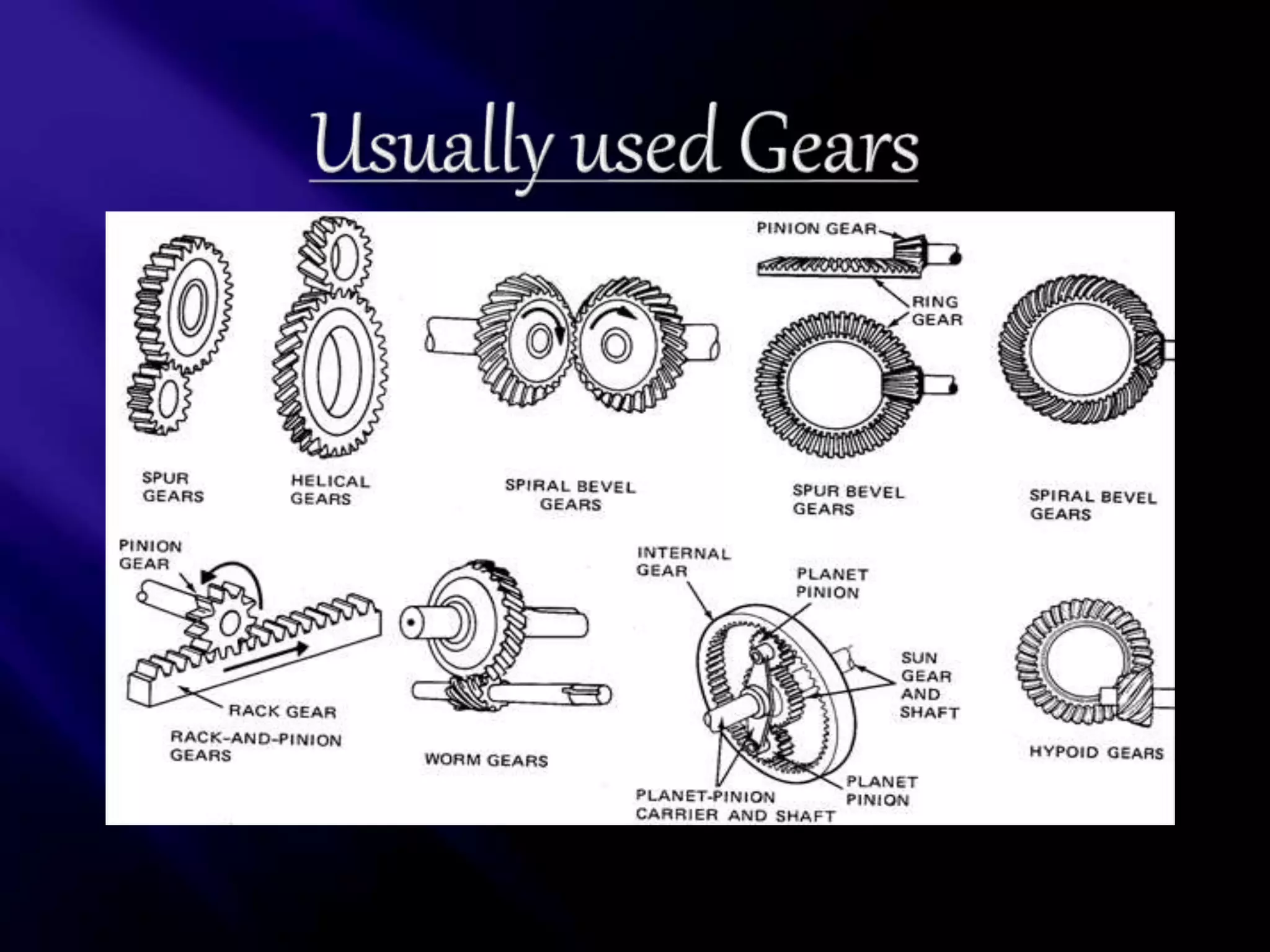 gearless transmission using El-bow mechanisum | PPTX