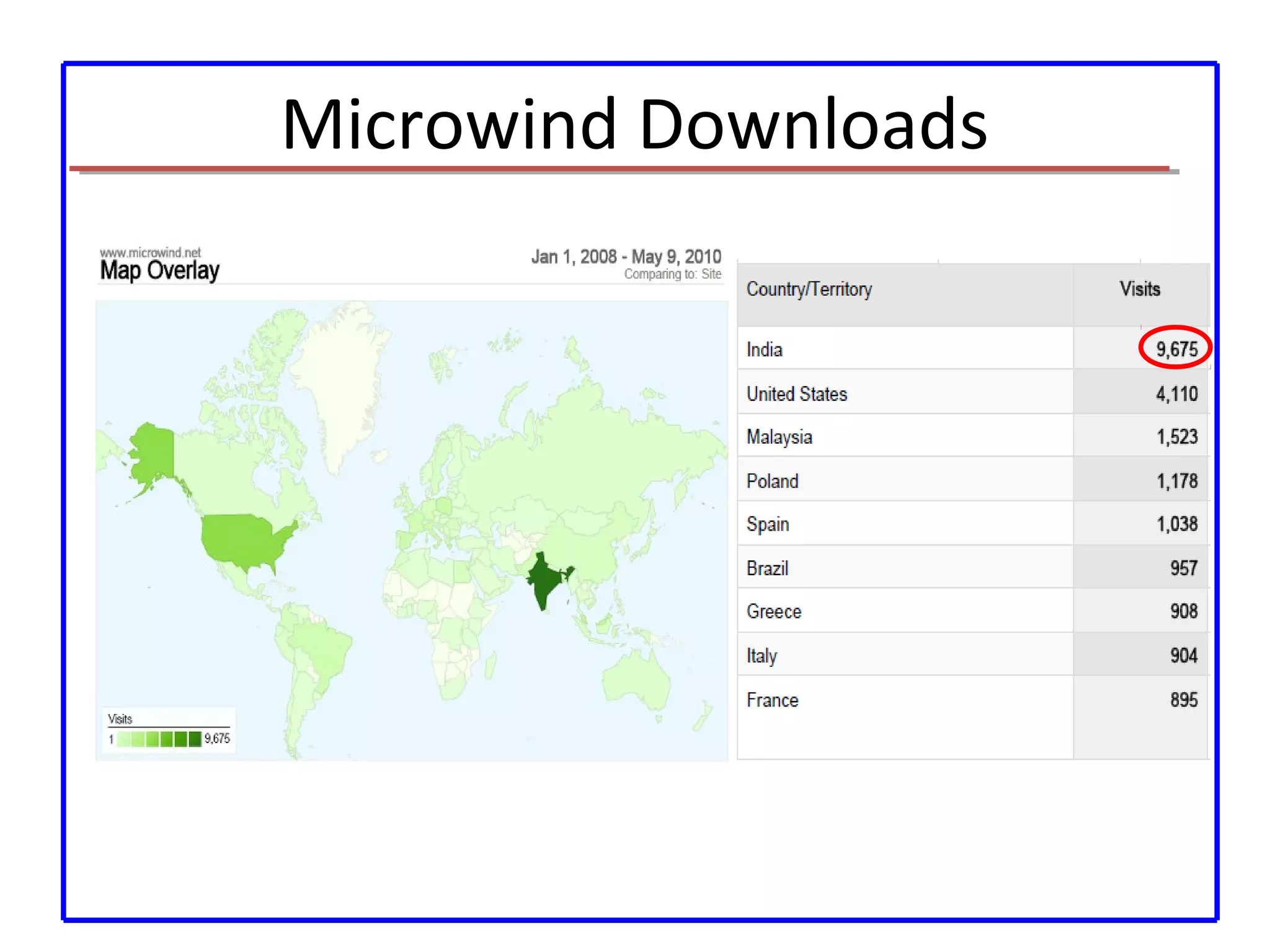 Layout design on MICROWIND | PPT