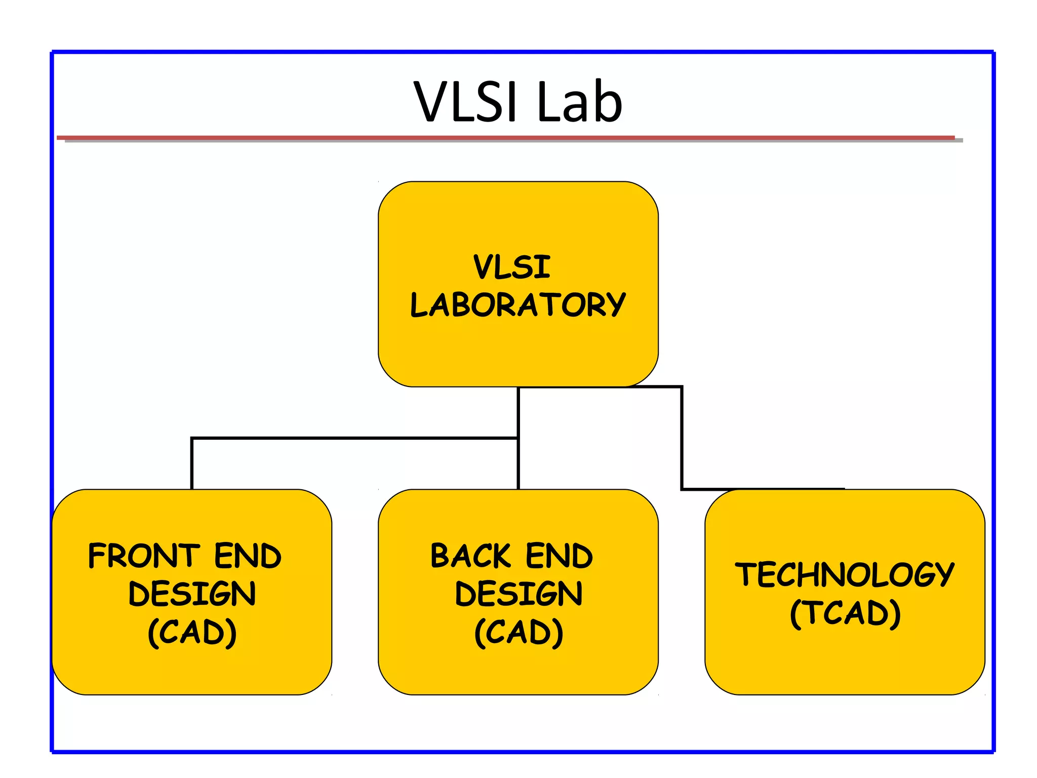 Layout design on MICROWIND | PPT