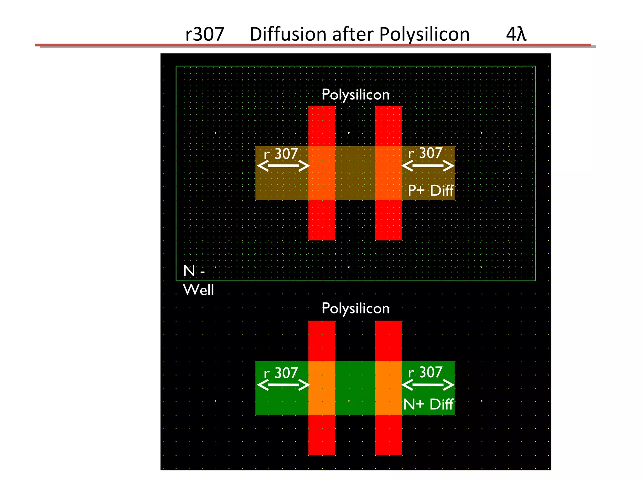 Layout design on MICROWIND | PPT