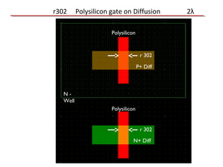 Layout design on MICROWIND | PPT