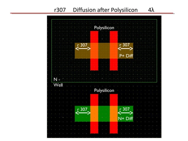 Layout design on MICROWIND | PPT