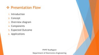 GPS Assisted Roadmapping and Vehicle Monitoring | PPTX