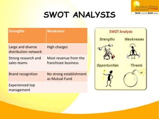 Risk management system in MOSL | PPT