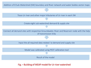 Assessment of Water Supply–Demand for a Watershed using WEAP Model ...