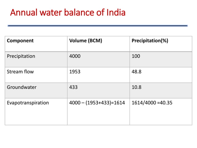 Assessment of Water Supply–Demand for a Watershed using WEAP Model ...