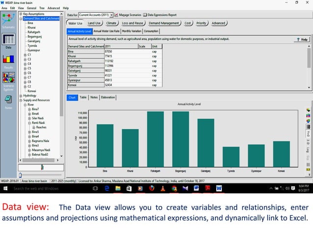 Assessment of Water Supply–Demand for a Watershed using WEAP Model ...