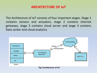 Presentation on INTERNET OF THINGS | PPT