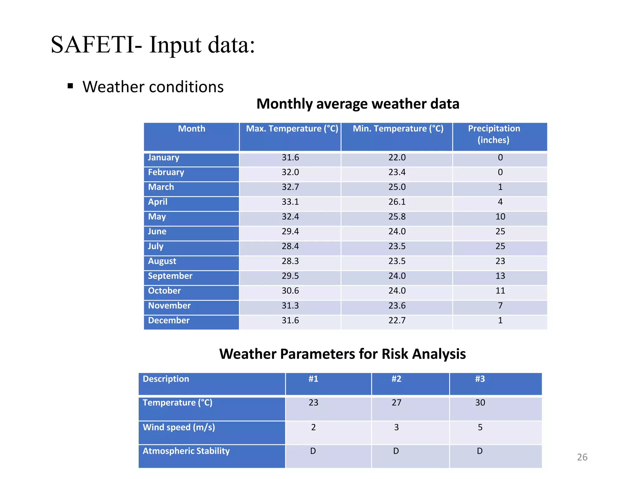 Risk Assessment At Tank- Truck Unloading Section Of LPG Bottling Plant ...