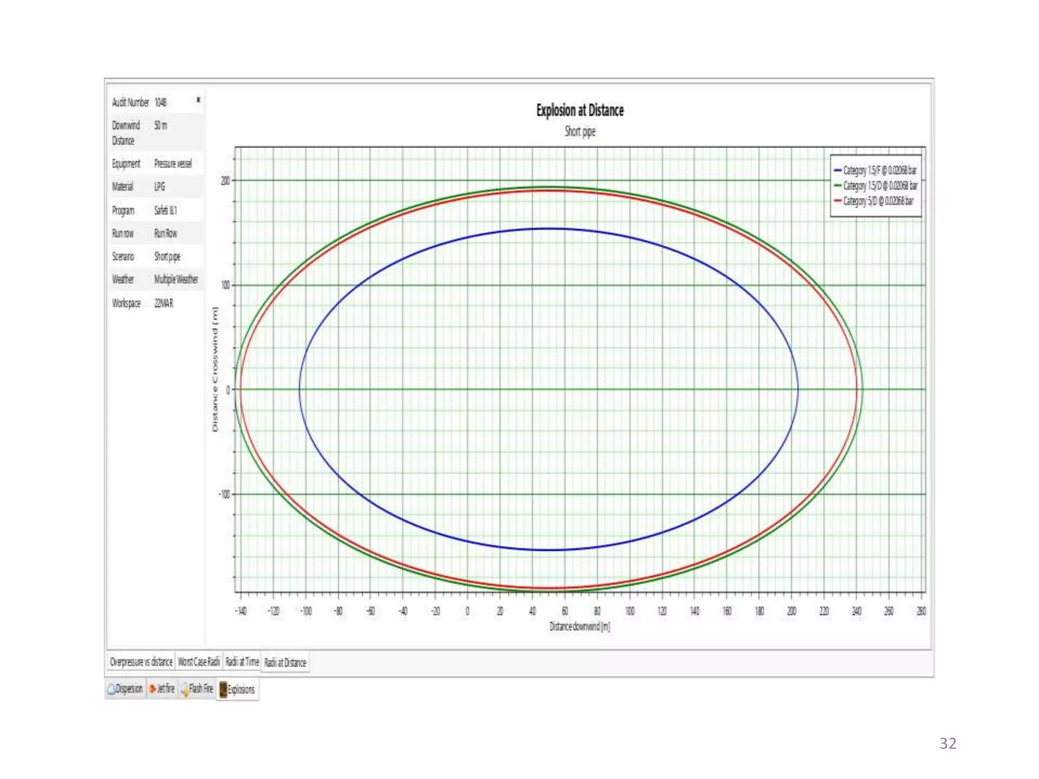 Risk Assessment At Tank- Truck Unloading Section Of LPG Bottling Plant ...