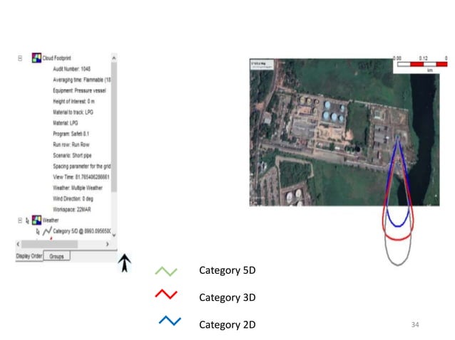 Risk Assessment At Tank- Truck Unloading Section Of LPG Bottling Plant ...