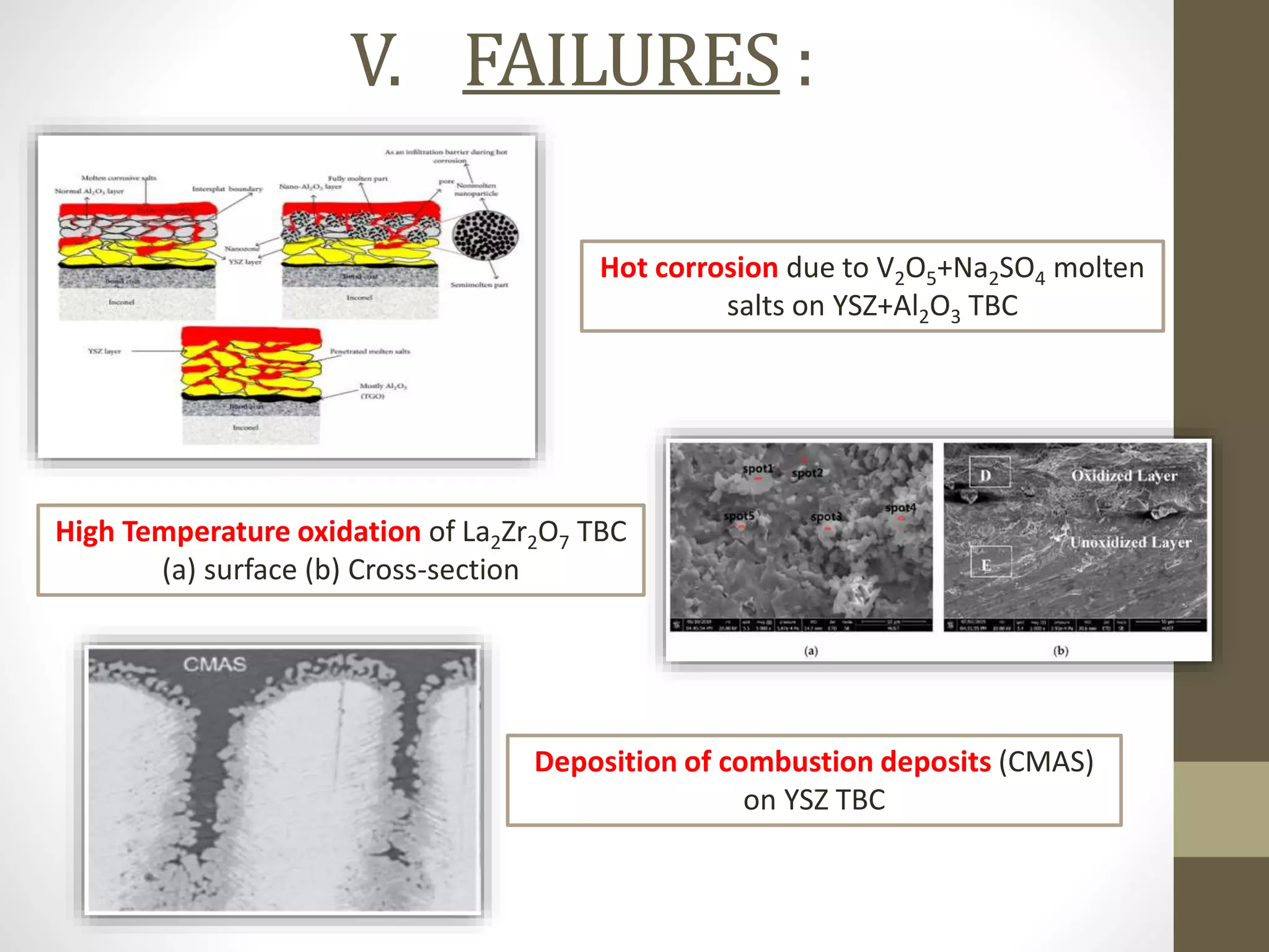 Development of Thermal Barrier Coating by thermal spraying for high ...