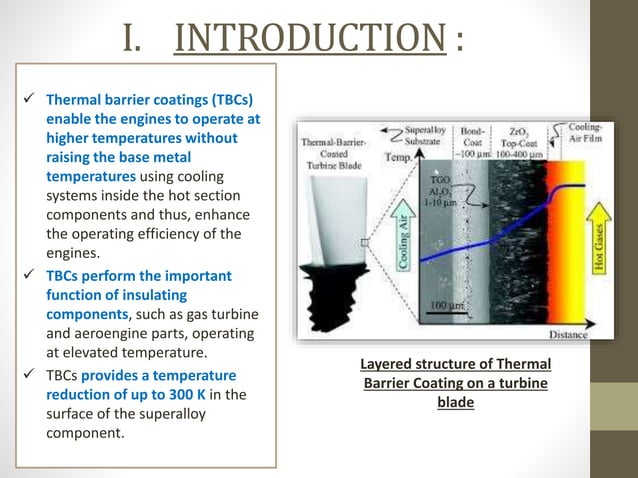 Development of Thermal Barrier Coating by thermal spraying for high ...