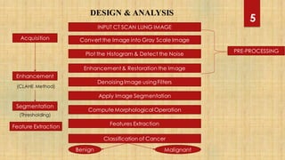 Lung Tumour Detection using Image Processing | PDF