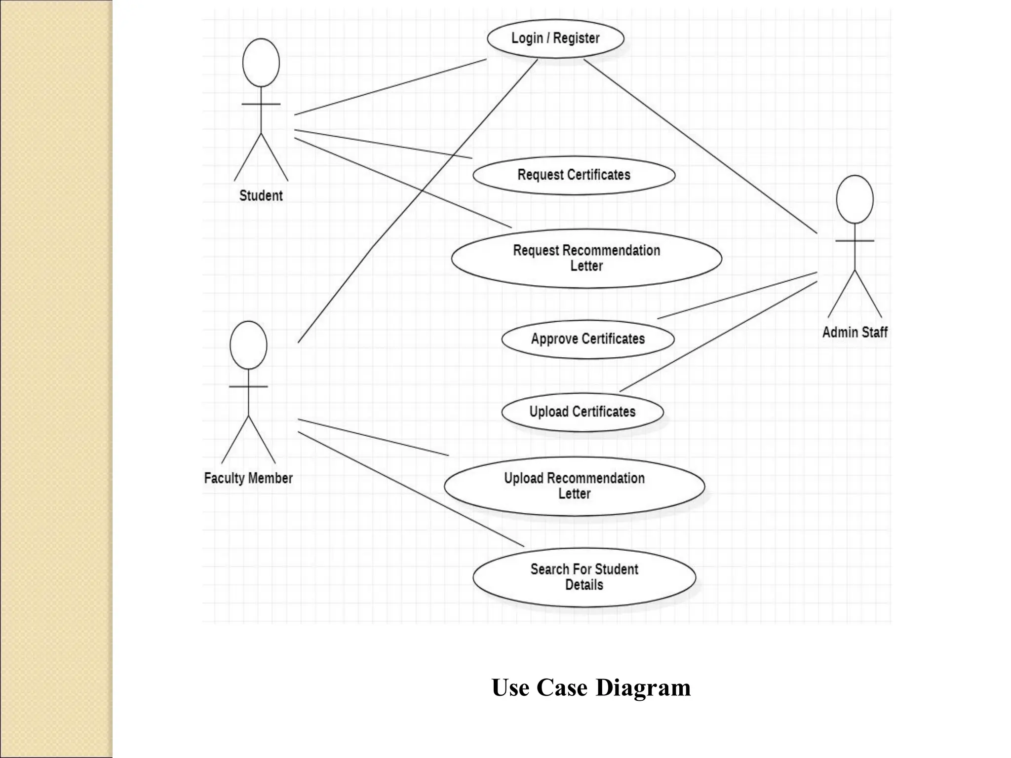 ppt based upon e certificate isssue using blockchain technology | PDF