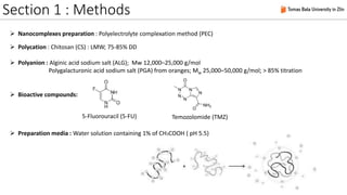 Polymeric nanoparticles for encapsulation and controlled release of bioactive compound | PPT