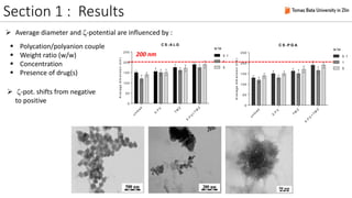 Polymeric nanoparticles for encapsulation and controlled release of bioactive compound | PPT
