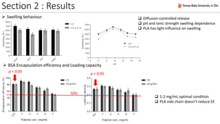 Polymeric nanoparticles for encapsulation and controlled release of bioactive compound | PPT