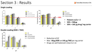 Polymeric nanoparticles for encapsulation and controlled release of bioactive compound | PPT