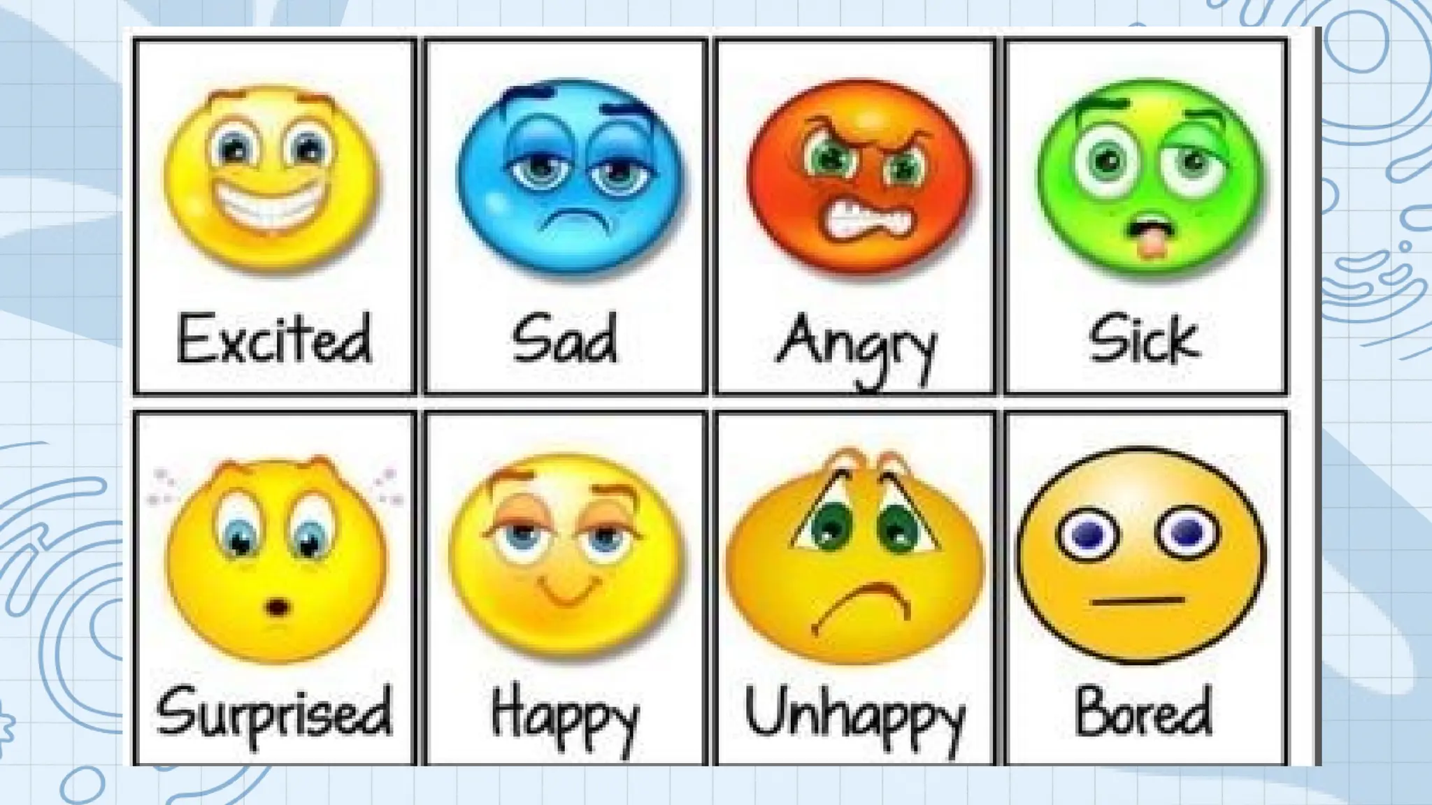 What is Mitosis?, stages of Mitosis with Elaboration and Evaluation ...