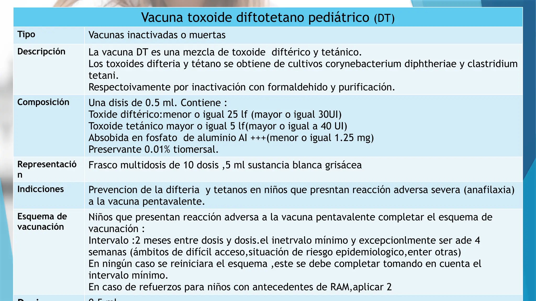 PPT FINAL ESQUEMA DE VACUNACION 196 (1).pptx