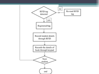 FINGERPRINT BASED STUDENT IDENTIFICATION WITH RFID BASED LIBRARY ...