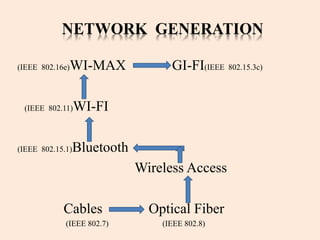 gi-fi :the next generation wireless technology | PPTX