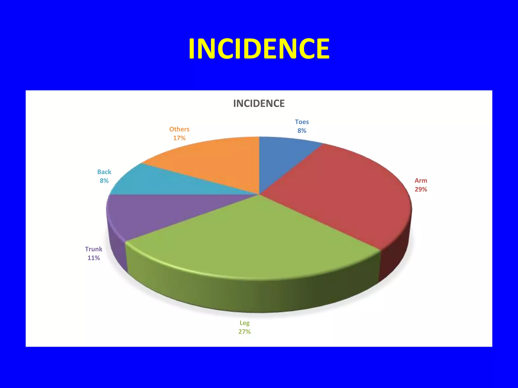 Ppt Glomus tumor of pulp of right middle finger | PPTX